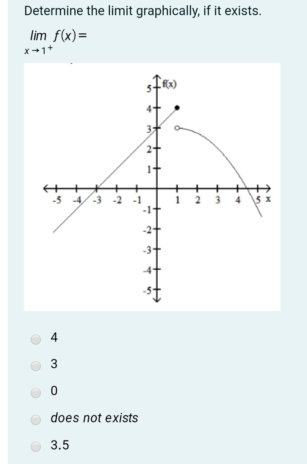 Solved Determine The Limit Graphically If It Exists Lim