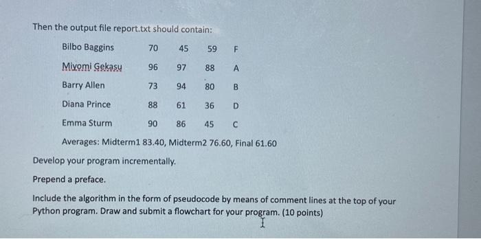 Solved Write a program that reads student information from a | Chegg.com