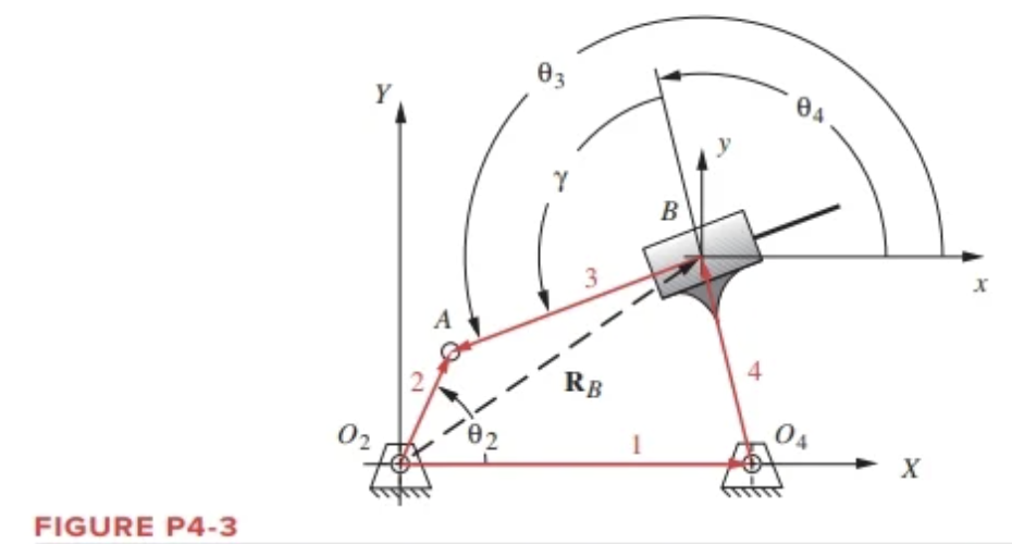 Solved Draw the linkage to scale and use the vector loop | Chegg.com