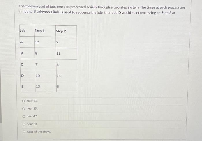 Solved The following set of jobs must be processed serially | Chegg.com