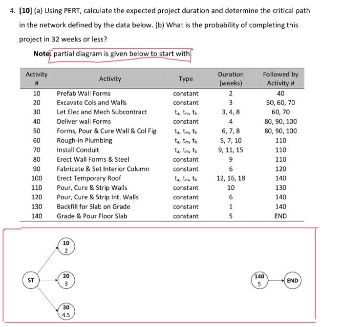 Solved [10] (a) Using PERT, calculate the expected project | Chegg.com