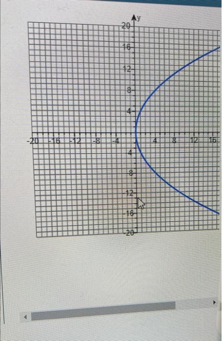Solved Find the equation of the parabola described below. | Chegg.com