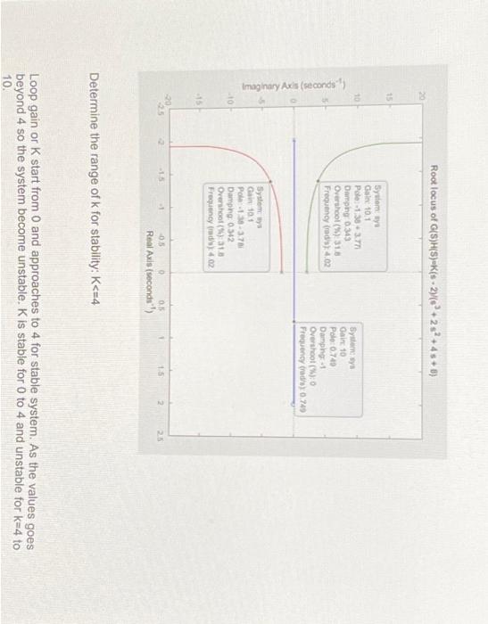 Solved Exercise 2 Obtain The Root Locus Plot Of 