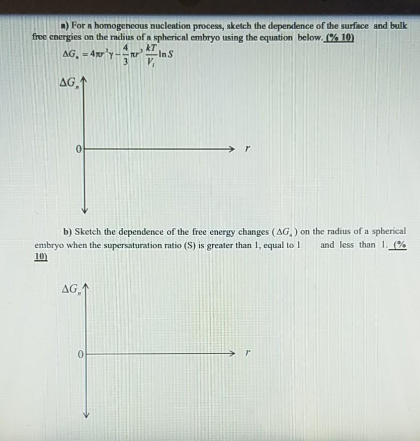 Solved a) For a homogeneous nucleation process, sketch the | Chegg.com