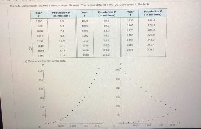 The U.S. Constitution requires a census every 10 | Chegg.com