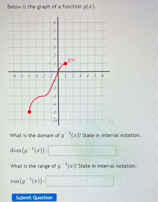 Solved Below is the graph of a function g(x). What is the | Chegg.com