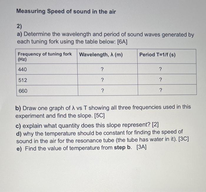Solved Measuring Speed of sound in the air 5) a) Determine | Chegg.com