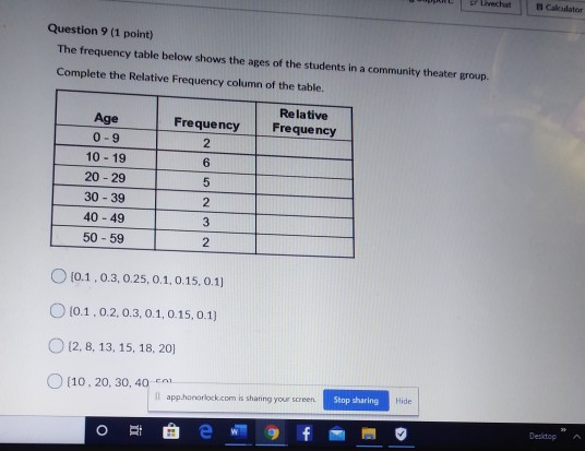 Solved Question 9 (1 point) The frequency table below shows | Chegg.com