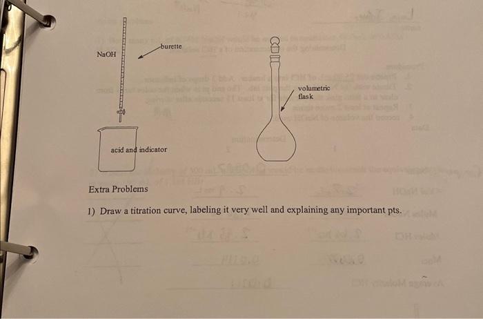 Solved Extra Problems 1) Draw a titration curve, labeling it | Chegg.com