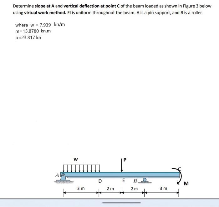 Solved Determine slope at A and vertical deflection at point | Chegg.com