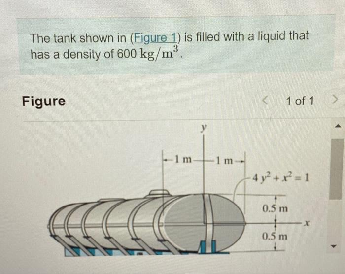Solved The tank shown in (Figure 1) is filled with a liquid | Chegg.com