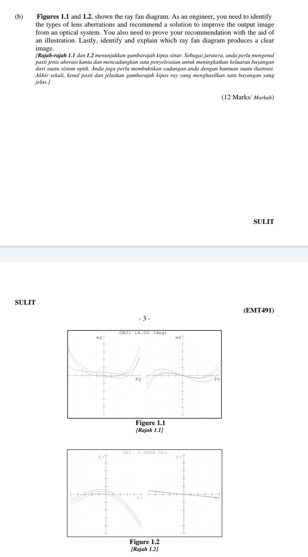Solved (b) Figures 1.1 and 1.2, shown the ray fan diagram. | Chegg.com