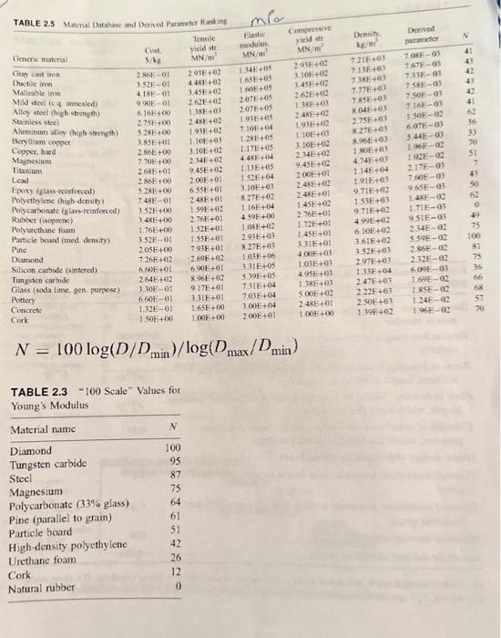 Solved QUESTION 2 (10 marks)Complete a similar table to that | Chegg.com