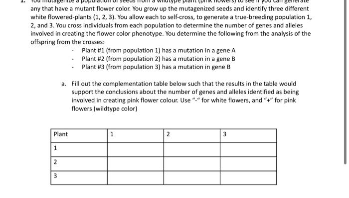 Solved any that have a mutant flower color. You grow up the | Chegg.com
