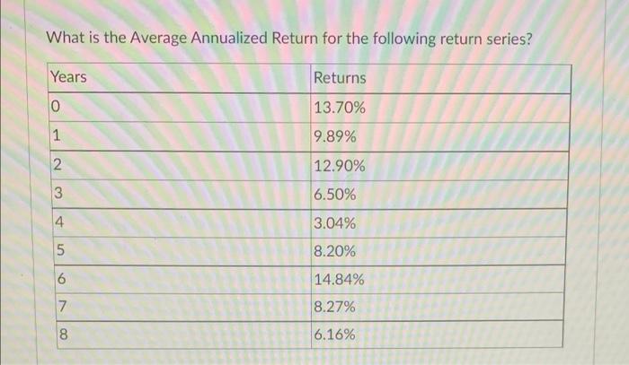 Solved What is the Average Annualized Return for the | Chegg.com