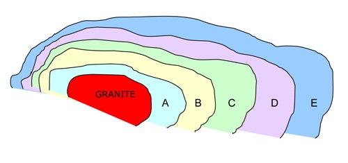 Solved Scenario: An area underlain by a sequence of | Chegg.com