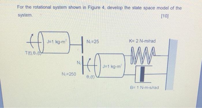 Solved For the rotational system shown in Figure 4, develop | Chegg.com