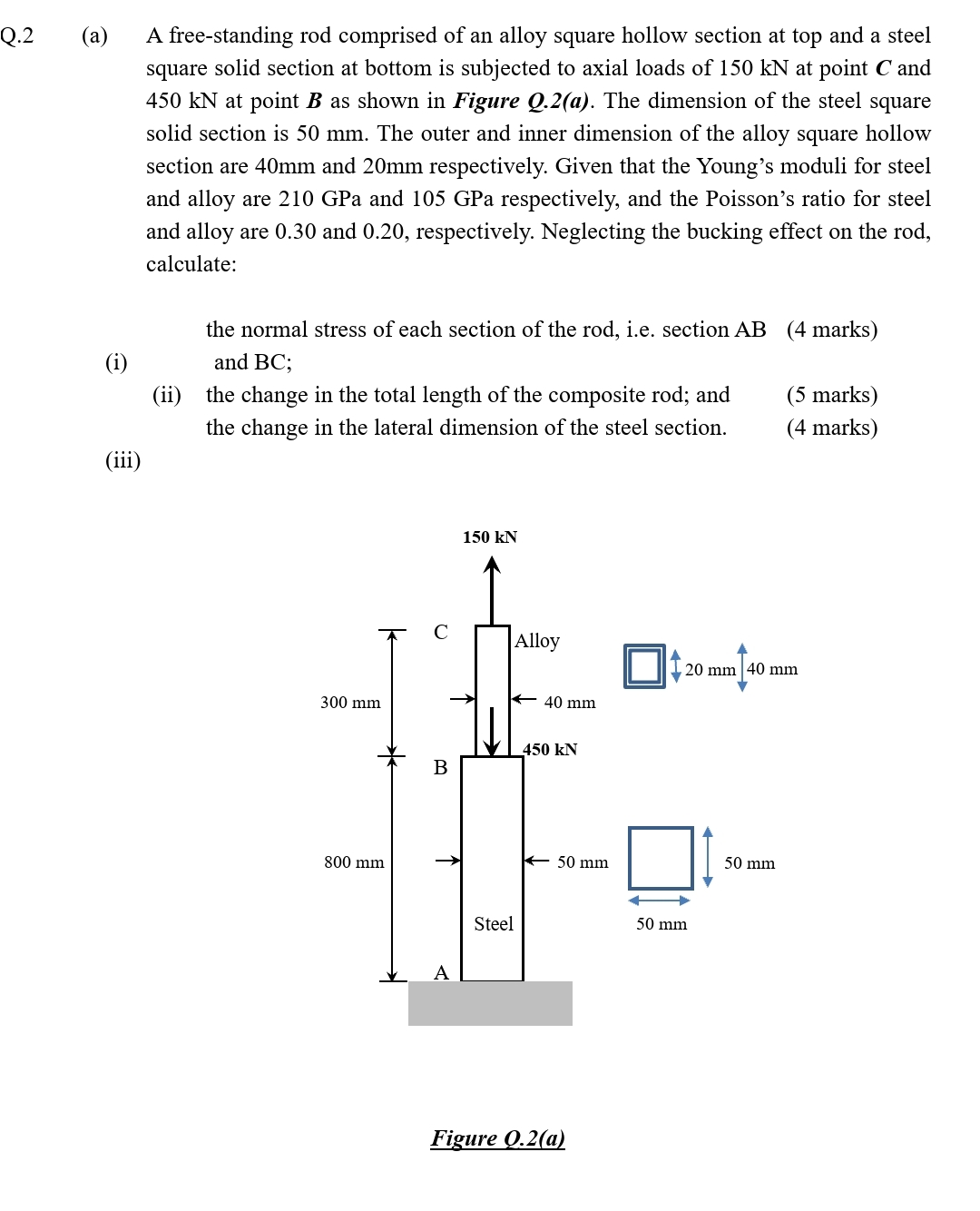 Solved Q. 2 (a) ﻿A free-standing rod comprised of an alloy | Chegg.com