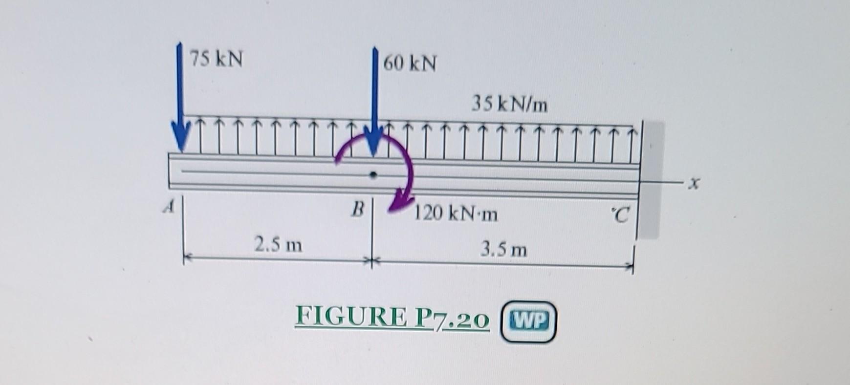 Solved Use the graphical method to construct the shear-force | Chegg.com