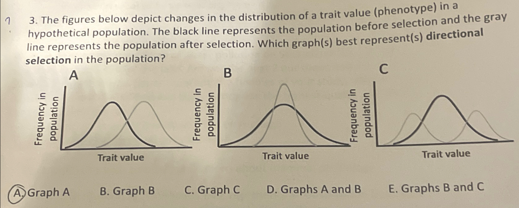 Solved The figures below depict changes in the distribution | Chegg.com