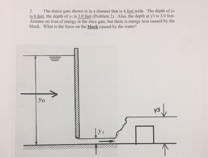Solved 2. The sluice gate shown is in a channel that is 4 | Chegg.com