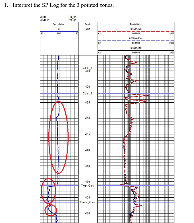 Solved Interpret the SP Log for the 3 ﻿pointed zones. | Chegg.com
