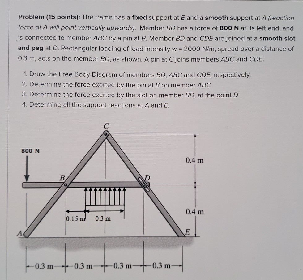 Solved Problem (15 points): The frame has a fixed support at | Chegg.com