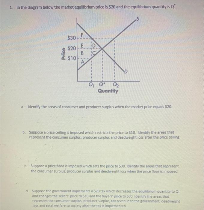 Solved 1 In the diagram below the market equilibrium price | Chegg.com