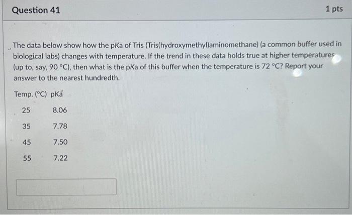 Solved The data below show how the pKa of Tris | Chegg.com