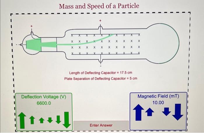 Solved Mass and Speed of a Particle Length of Deflecting | Chegg.com
