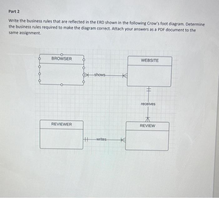 Solved please write all the business rules that are shown in | Chegg.com