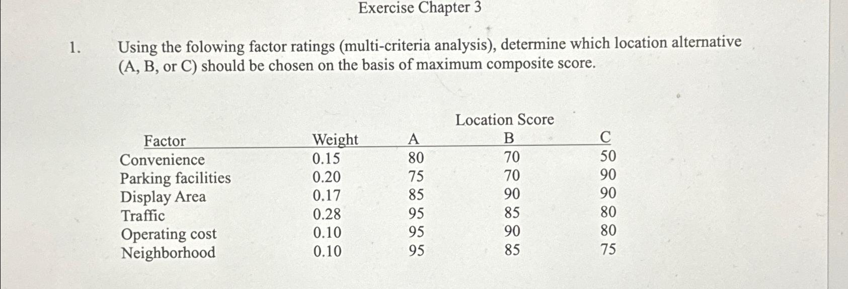 Solved Exercise Chapter 3Using the folowing factor ratings | Chegg.com