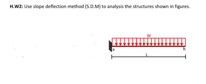 Solved H.W2: Use slope deflection method (S.D.M) to analysis | Chegg.com