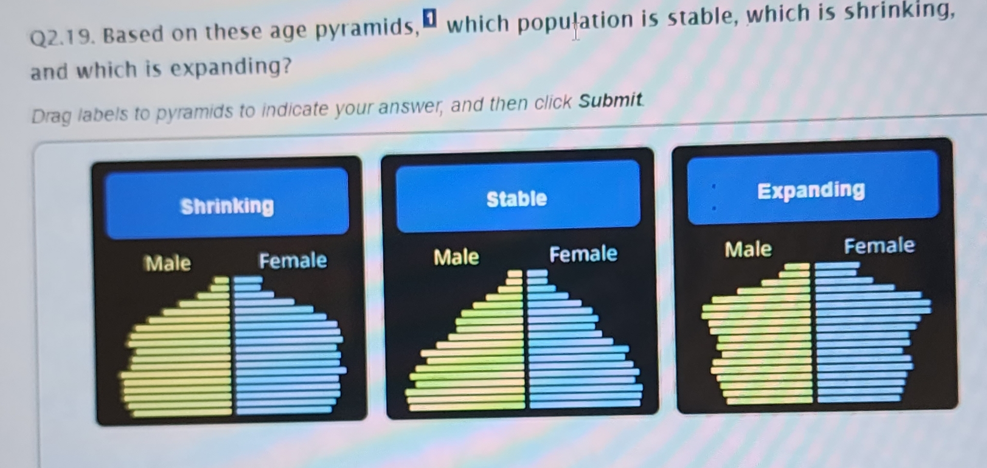 Solved Q2.19. ﻿Based on these age pyramids, which population | Chegg.com