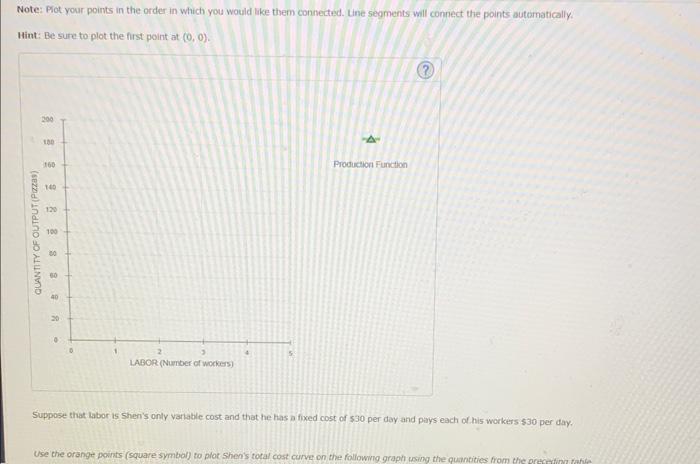 Solved Shen's Performance Pizza is a small restaurant in | Chegg.com