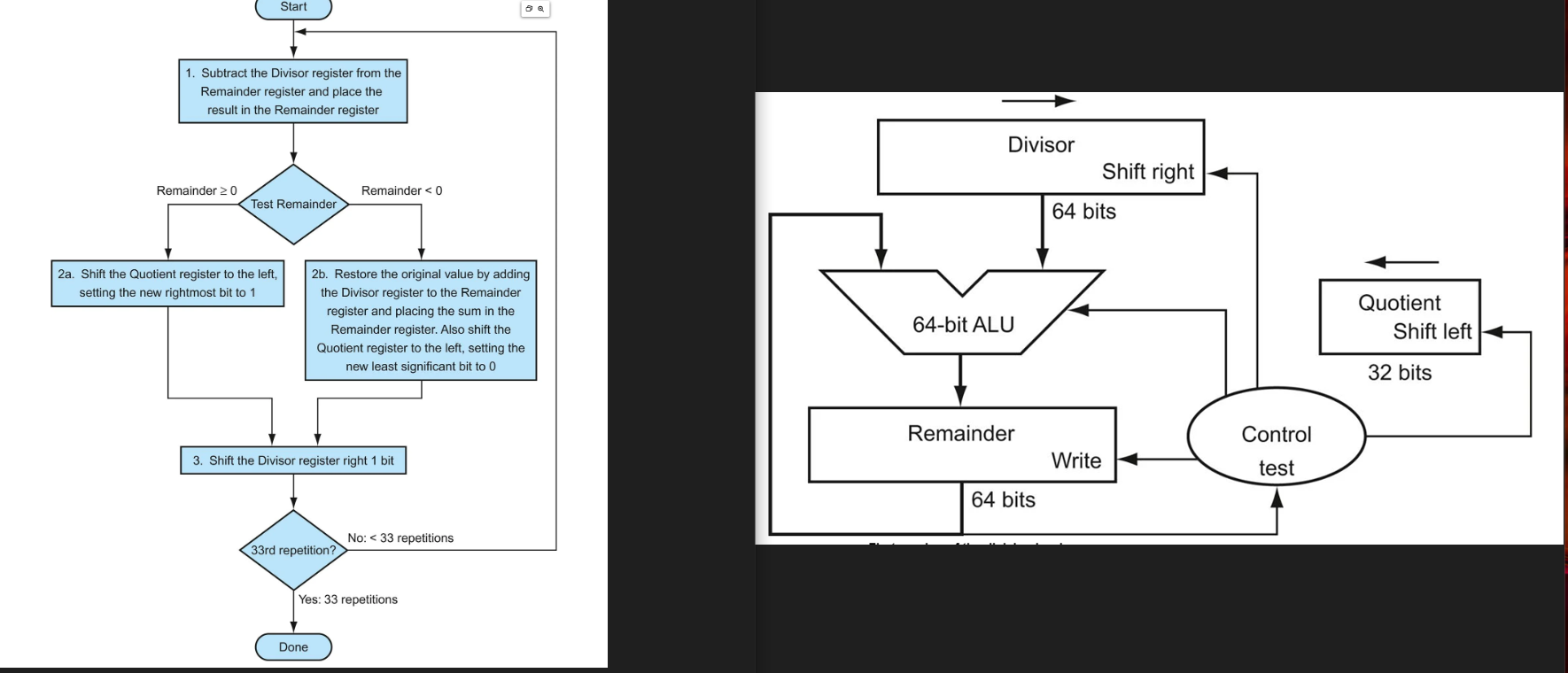 Solved Annotate Both Of These Figures Please 