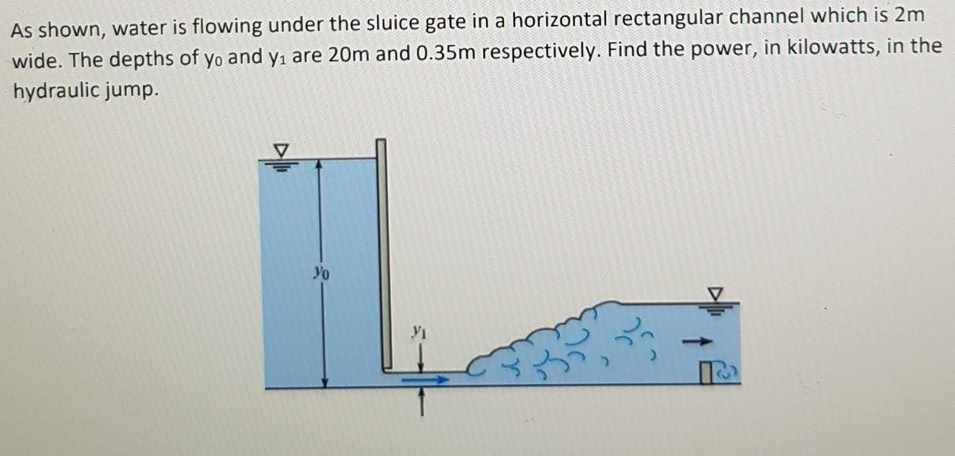 Solved As shown, water is flowing under the sluice gate in a | Chegg.com