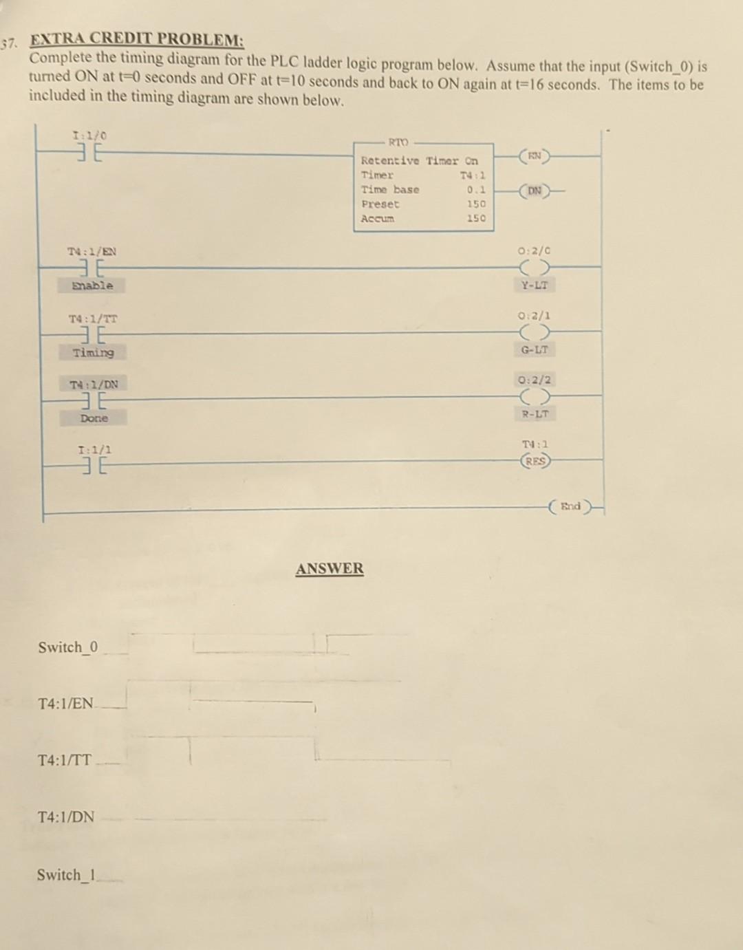 Solved Complete the timing diagram for the PLC ladder logic | Chegg.com