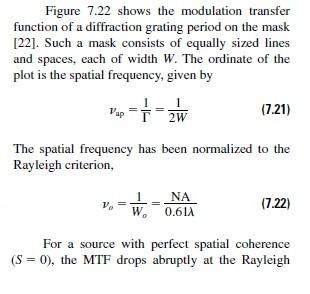 Solved Figure 7.22 Modulation transfer function as a | Chegg.com