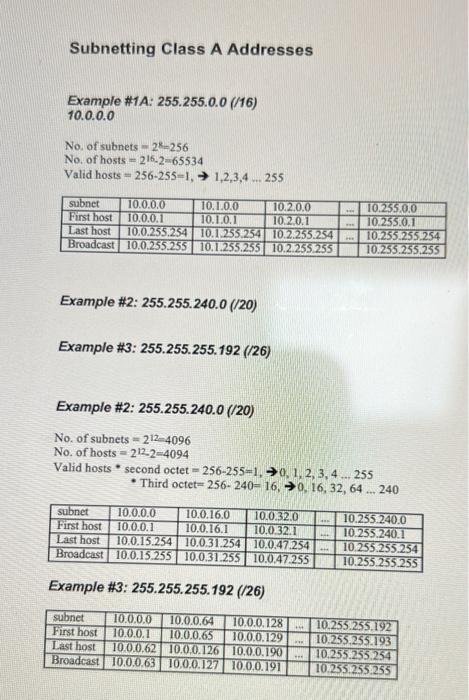 Solved 255.255.255.128(/25) Since 128 is 10000000 in binary, | Chegg.com