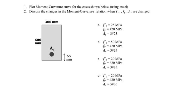 Solved 1. Plot Moment-Curvature curve for the cases shown | Chegg.com