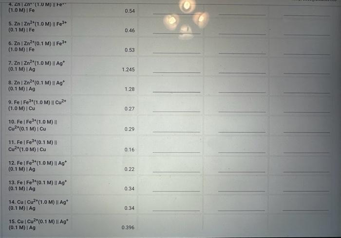 Solved Reaction quotient, standard cell potential, and | Chegg.com
