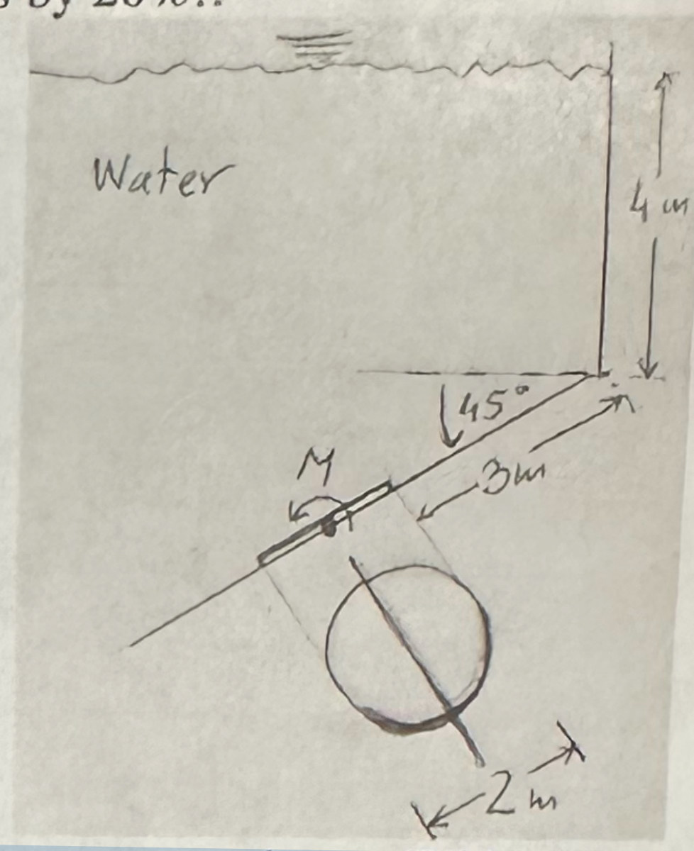 Solved A 2m diameter circular gate, shown in the figure is | Chegg.com