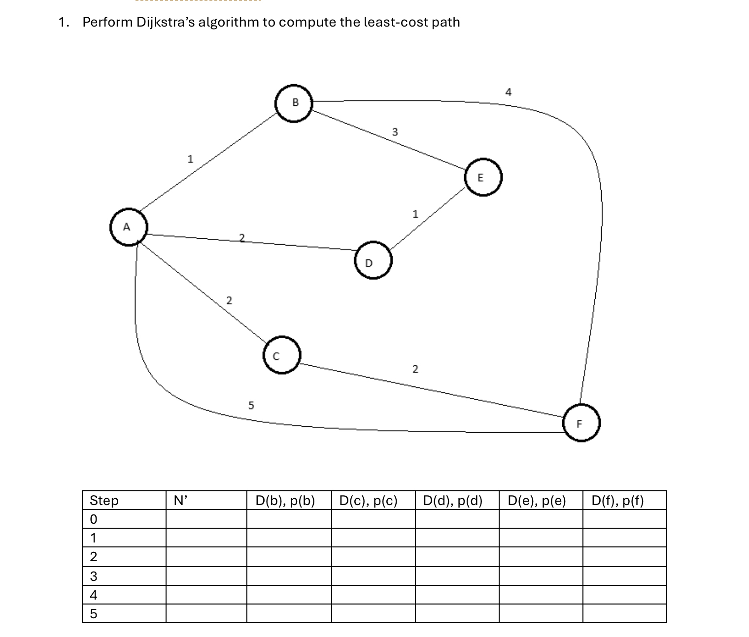Solved by an EXPERT Perform Dijkstra's algorithm to compute the | Chegg.com