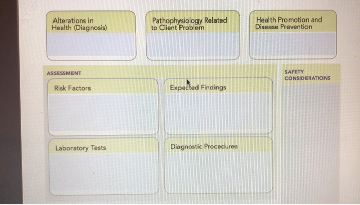 Solved Prepare a concept map for a musculoskeletal disorder | Chegg.com