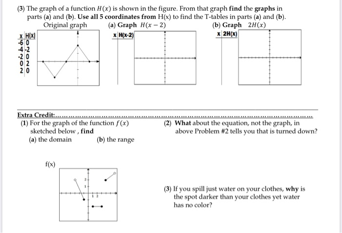 Solved (3) The graph of a function H(x) is shown in the | Chegg.com
