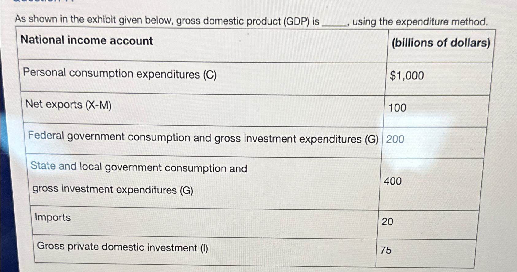 Solved As shown in the exhibit given below, gross domestic | Chegg.com