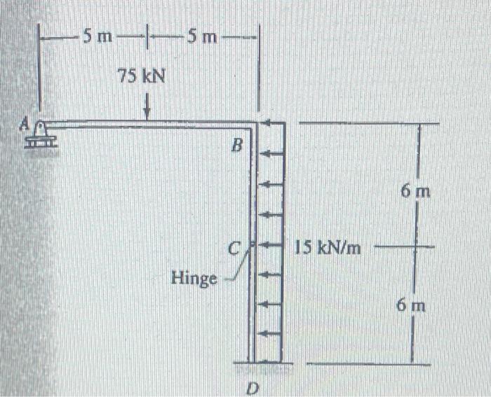 Solved draw axial load, shear and bending moment diagrams | Chegg.com