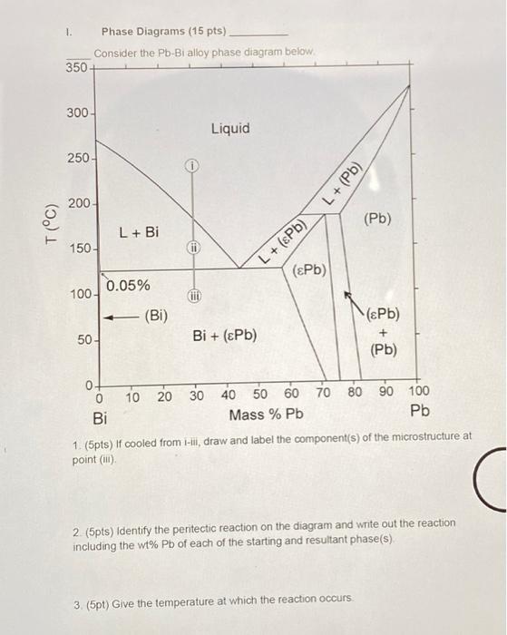 Solved 1 Phase Diagrams (15 pts) Consider the Pb-Bi alloy | Chegg.com