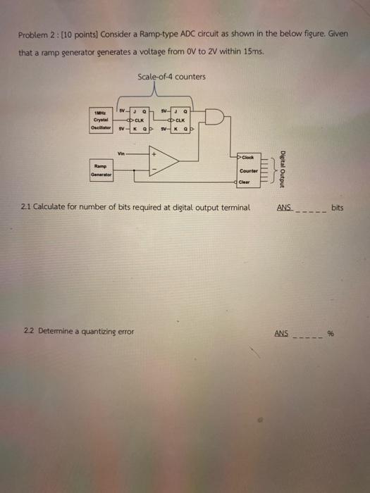 Solved Problem 2: [10 points) Consider a Ramp-type ADC | Chegg.com